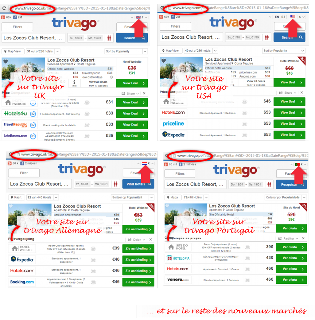 Vos prix sur trivago : vous pouvez désormais les montrer sur de ...