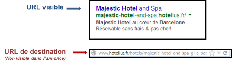 Quels éléments composent les adresses de votre site Internet et comment ...